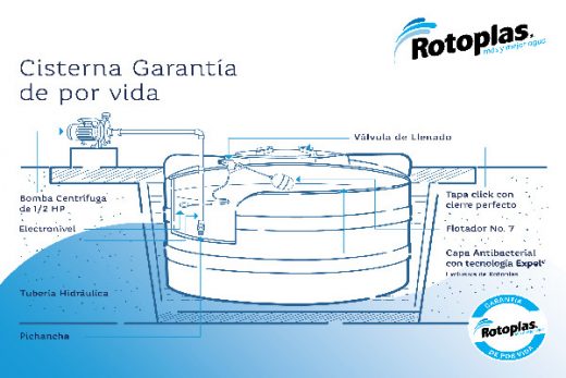¿Cómo funciona una cisterna de agua? Precios - Rotoplas Centroamérica