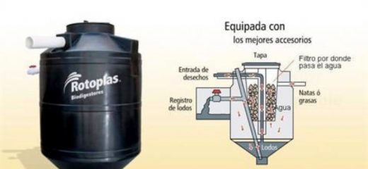 Biodigestor Rotoplas ¿Cómo funciona? - Rotoplas Centroamérica